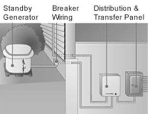 Installation | Holley Generator & Equipment | Rancho Cordova, CA | Full ...